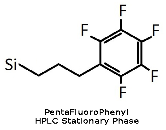 PFP Pentafluorophenyl - Microsolv Technology Corporation